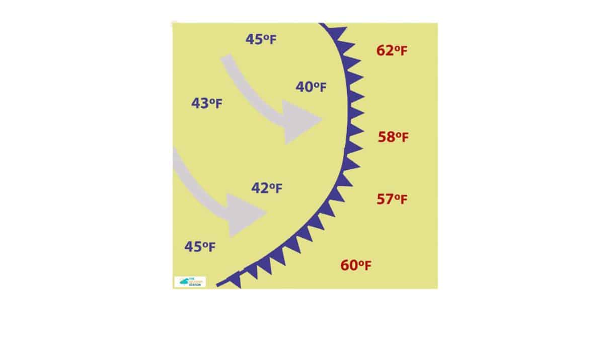 What Type of Weather is Associated with a Cold Front?