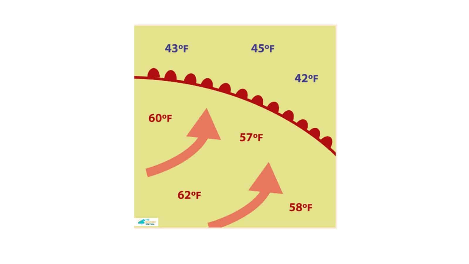 What Type of Weather is Associated with a Cold Front?