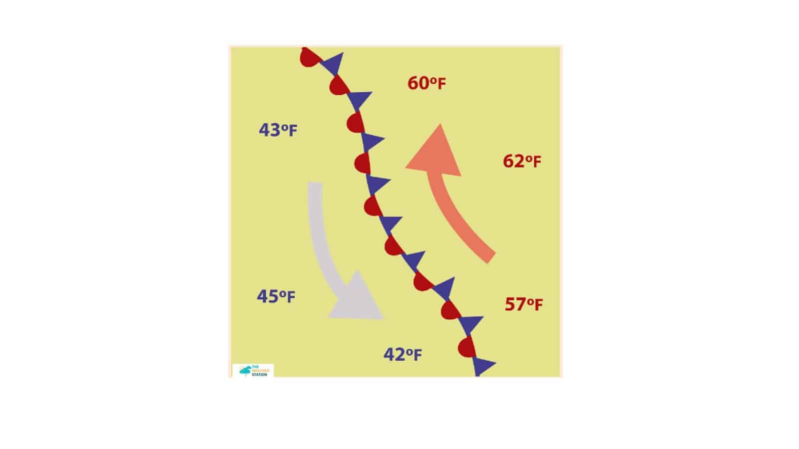 What Type of Weather is Associated with a Cold Front?