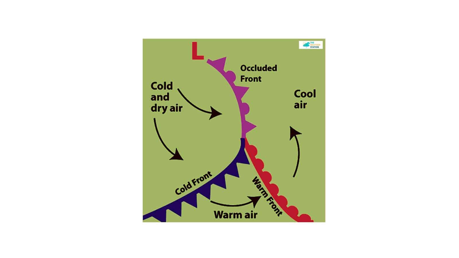 What Type of Weather is Associated with a Cold Front?
